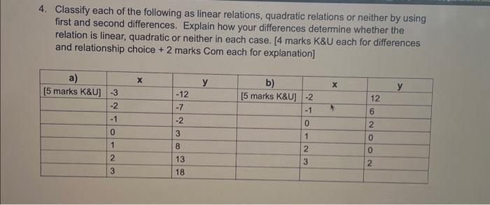4 Classify Each Of The Following As Linear 