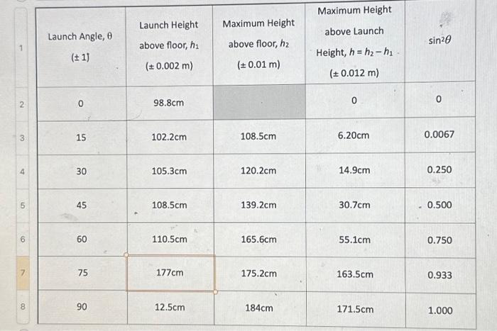 1. Sample calculation 2. Rmin = ( Rmax=1 3. R = 4. R | Chegg.com