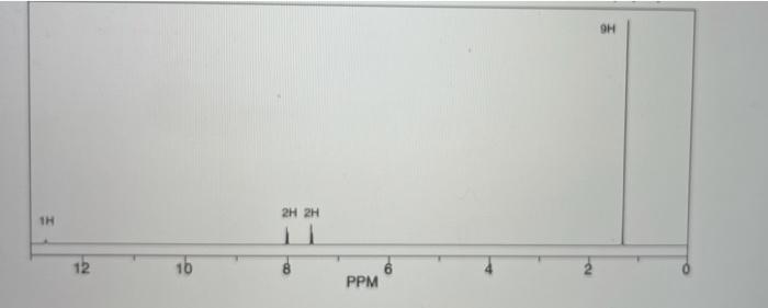 Solved molecular formula C11H14O2. IR spectra shows strong | Chegg.com