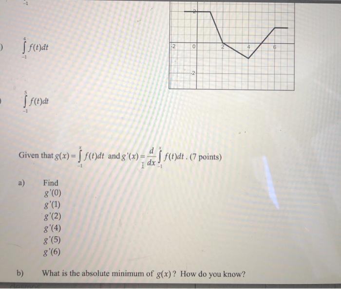 Solved The graph off is shown to the right. Use this graph | Chegg.com