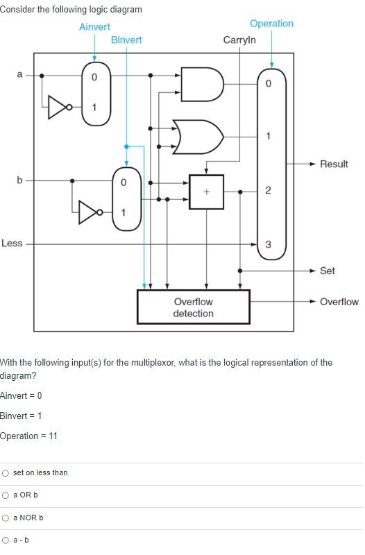 Solved Consider the following logic diagramWith the | Chegg.com