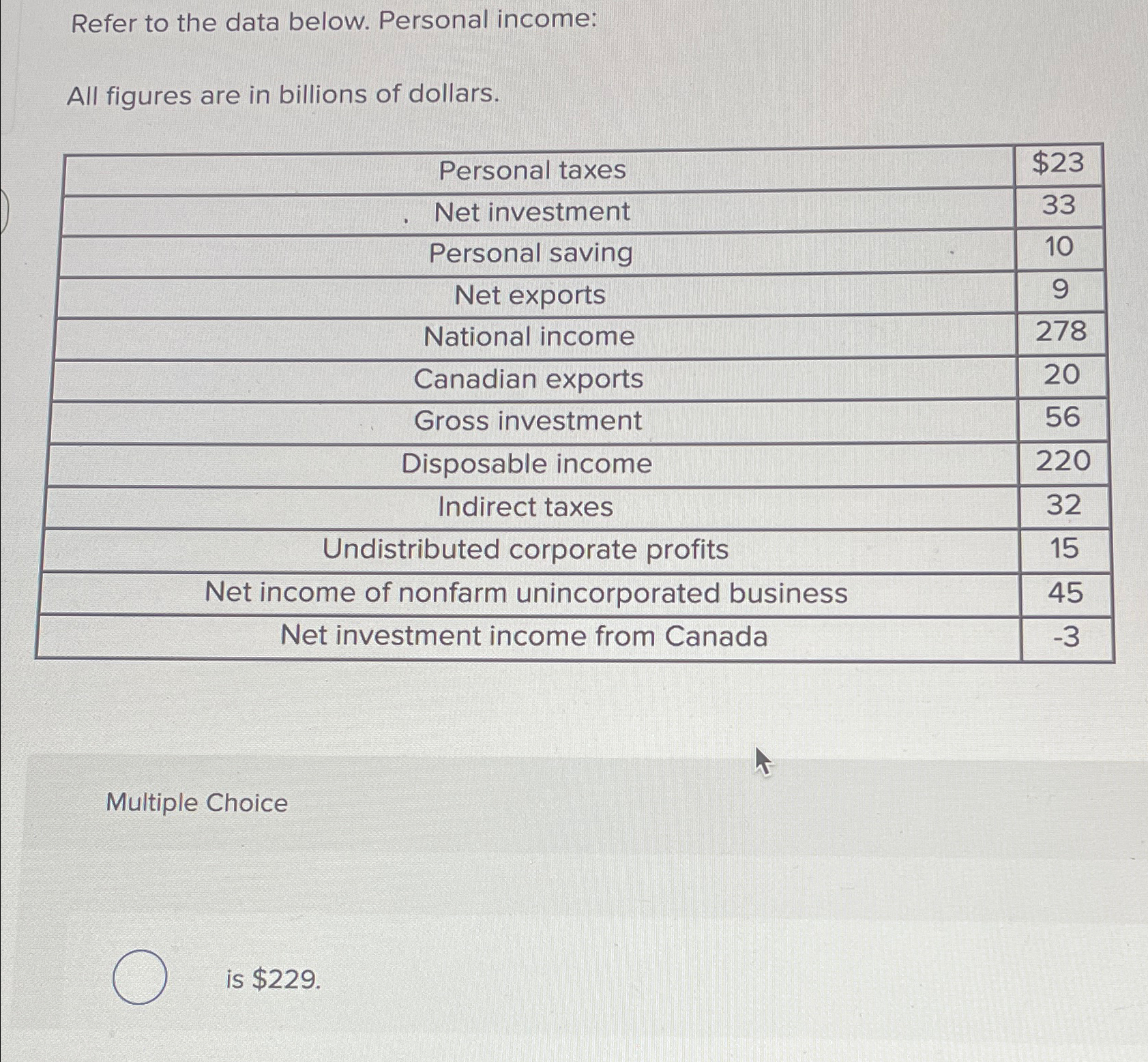 Solved Refer to the data below. Personal income:All figures | Chegg.com