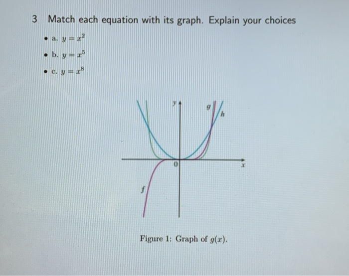 Solved 2 Classify each function as a power function, root | Chegg.com
