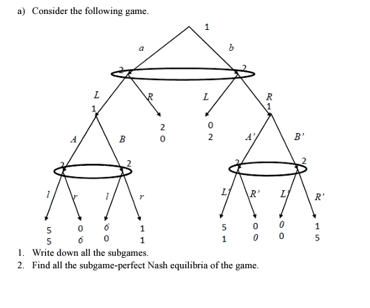 Solved a) ﻿Consider the following game.Write down all the | Chegg.com