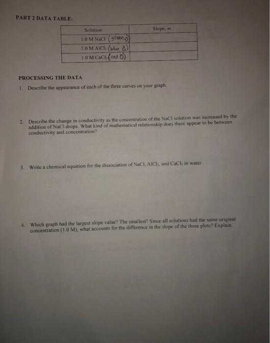 Solved PART 2 DATA TABLE: Slope, Solution .OM NaCl (green) | Chegg.com