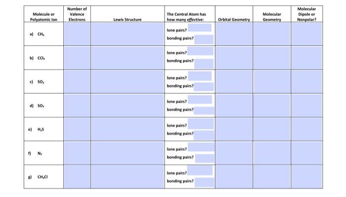Looking at the last three columns, you will find a | Chegg.com