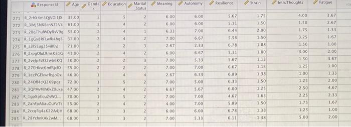 1. Please use SPSS to find out the following | Chegg.com