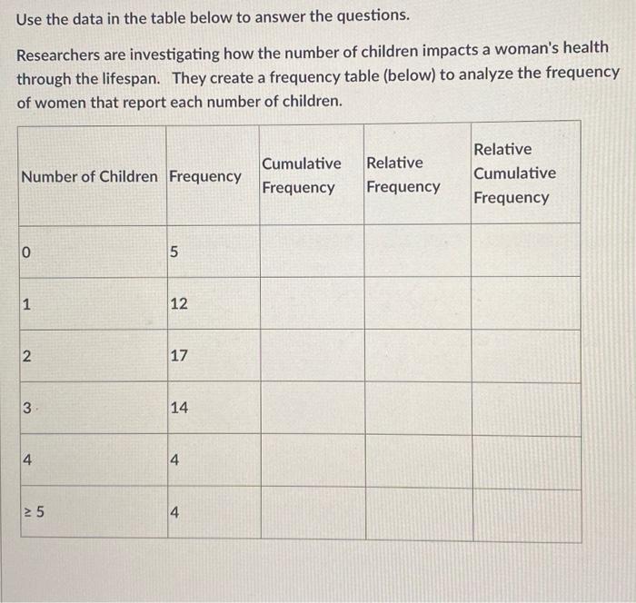 Solved Use the data in the table below to answer the | Chegg.com