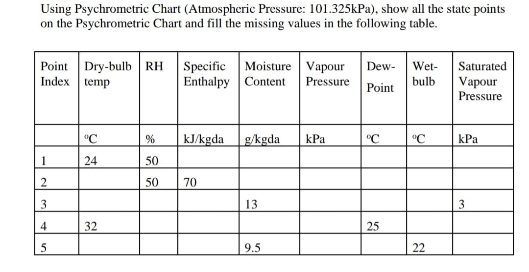 Solved Using Psychrometric Chart (Atmospheric Pressure: | Chegg.com