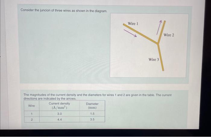 Solved Consider the juncion of three wires as shown in the | Chegg.com
