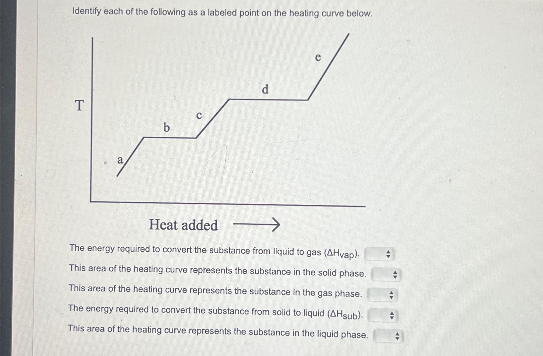 Identify each of the following as a labeled point on | Chegg.com