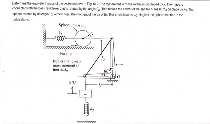 Solved Determine the equivalent mass of the system shown in | Chegg.com