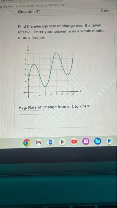 Solved Find the average rate of change over the given | Chegg.com
