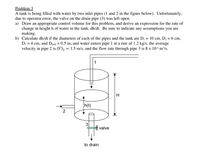 Solved Problem 3 A tank is being filled with water by two | Chegg.com