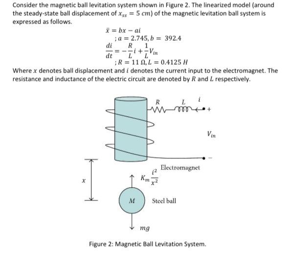 Solved Consider the magnetic ball levitation system shown in | Chegg.com