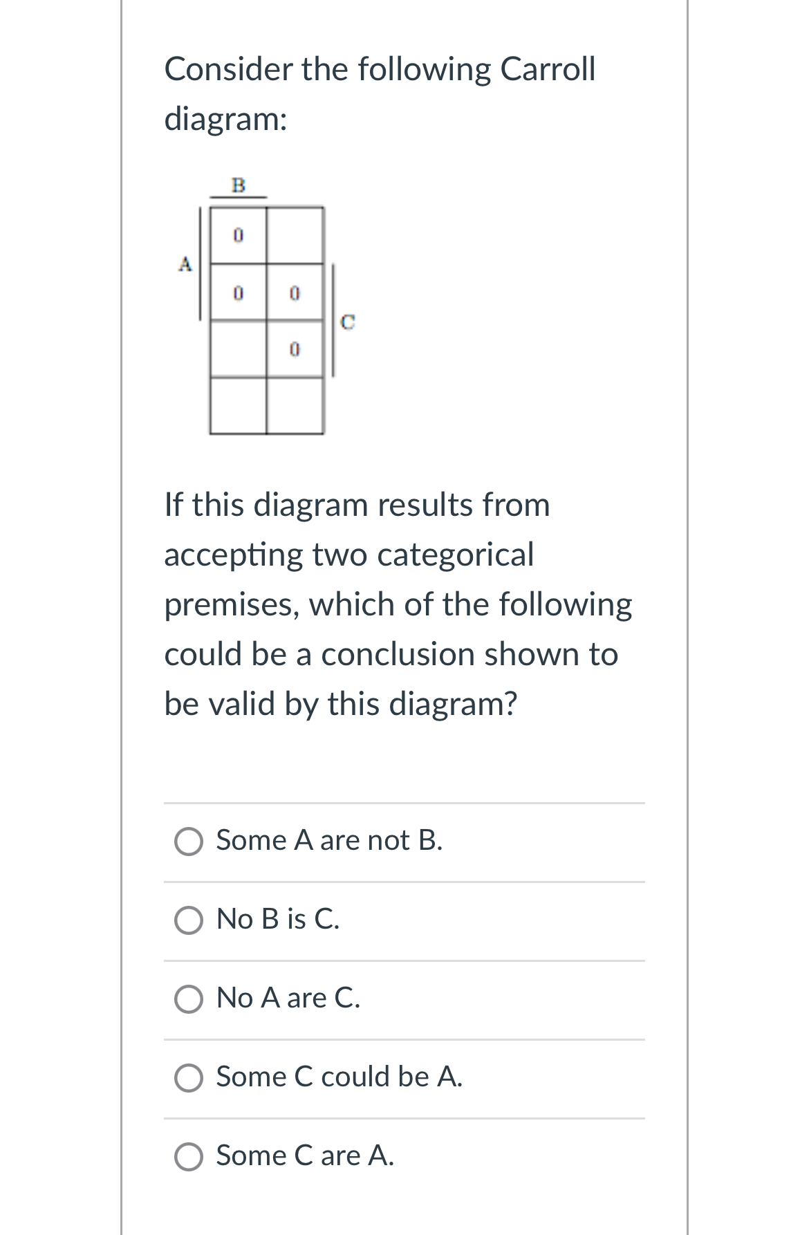 Consider the following Carroll diagram:If this | Chegg.com