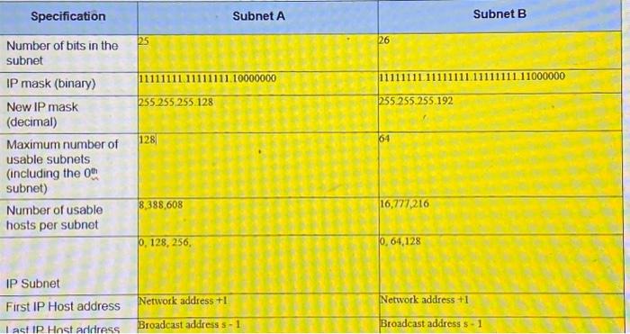 Solved Ae CCNA V7.0 could you check if my answers are | Chegg.com