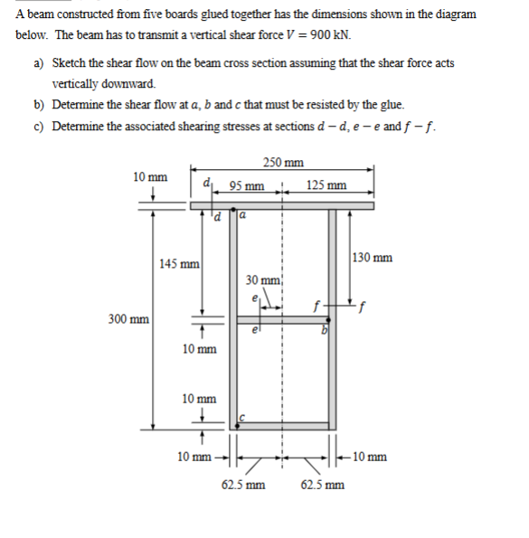 Solved A beam constructed from five boards glued together | Chegg.com