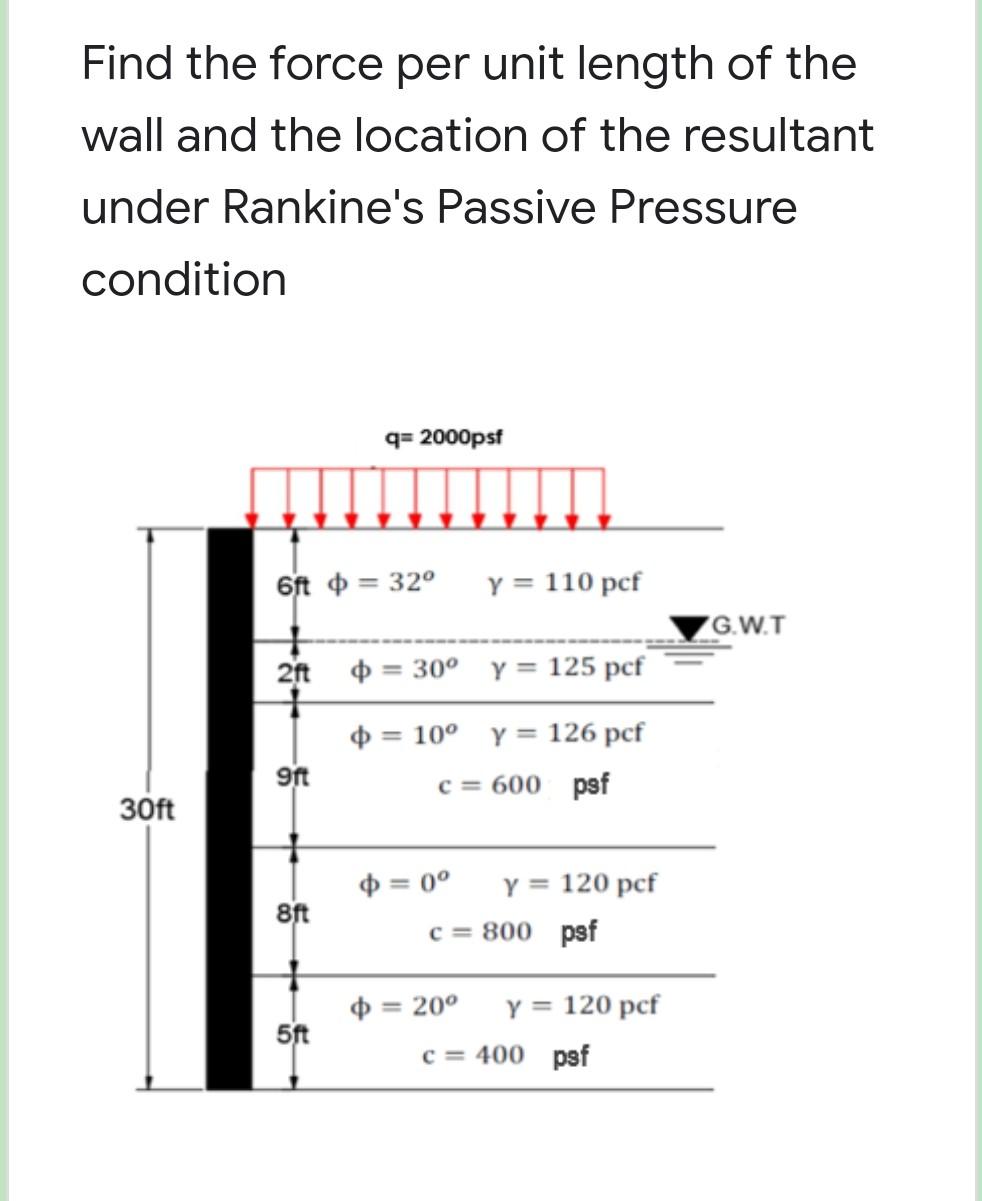 Solved Find the force per unit length of the wall and the | Chegg.com