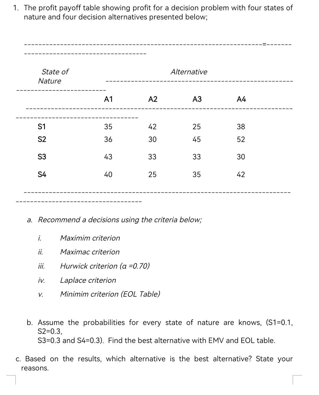 Solved 1. The profit payoff table showing profit for a | Chegg.com