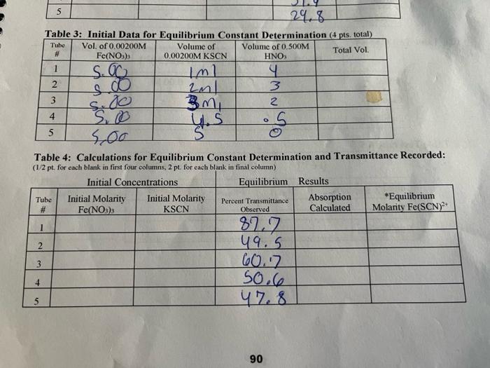 Solved Partner's Name Instructor Table 2: Calibration Curve | Chegg.com
