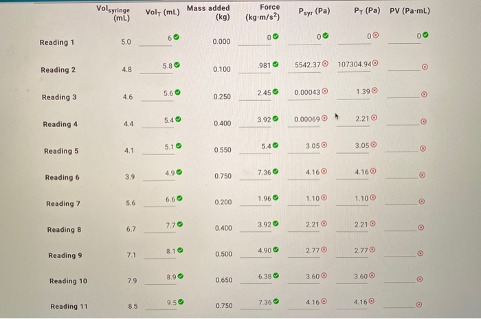 Table view LIST View Table 2. PV Measurements and | Chegg.com