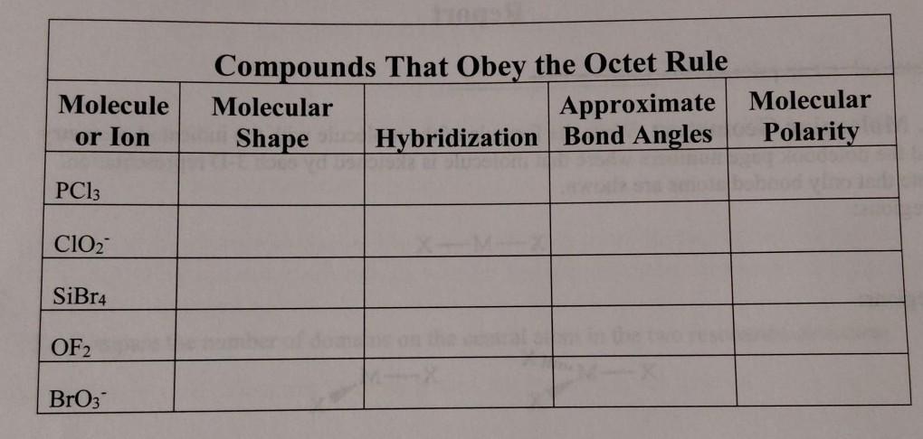 Solved Molecule or Ion Compounds That Obey the Octet Rule | Chegg.com
