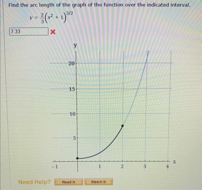 Solved Find the arc length of the graph of the function over | Chegg.com