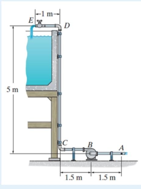 Solved Water at 25°C flows through the 40-mm-diameter | Chegg.com