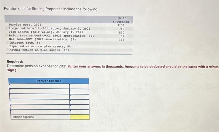 Solved Pension data for Sterling Properties include the | Chegg.com