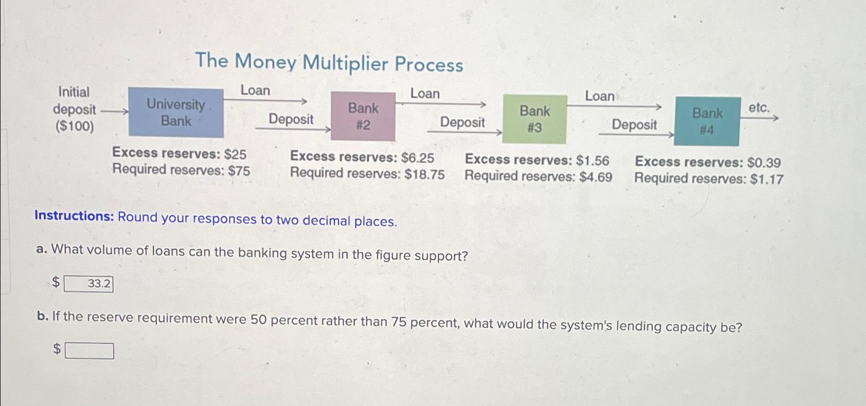 Solved The Money Multiplier ProcessInstructions: Round your | Chegg.com