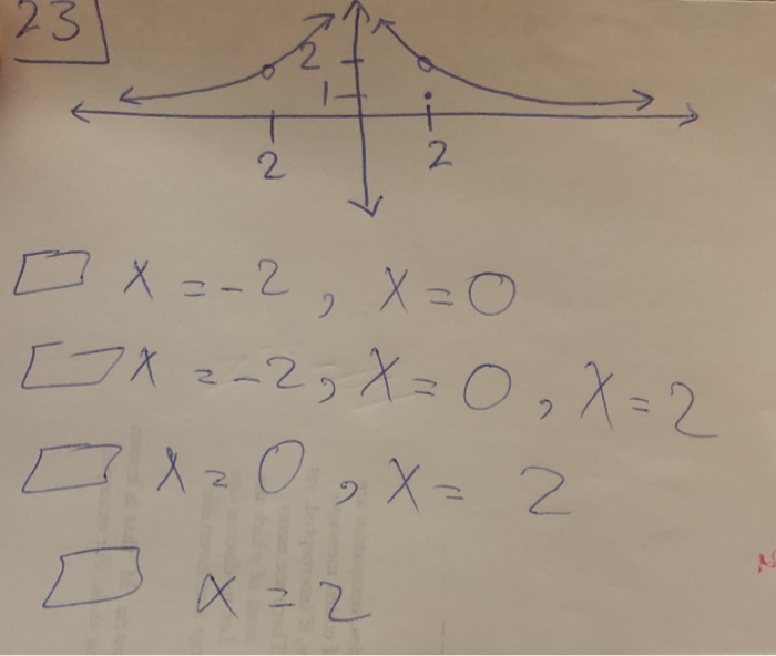 Solved ox=-2, X=0 OX-2, X = 0 , X=2 o X= 0 , X=2 ox=2 | Chegg.com