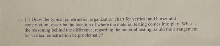 Solved (5) Draw the typical construction organization chart | Chegg.com