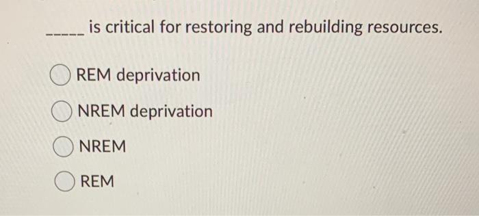 Solved is critical for restoring and rebuilding resources. | Chegg.com