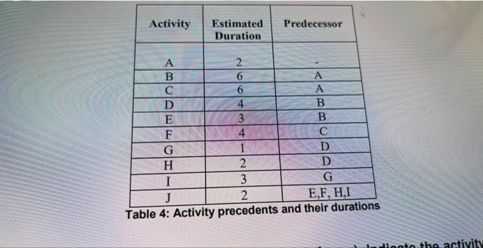 Solved Three points estimate using a PERT weighted average | Chegg.com