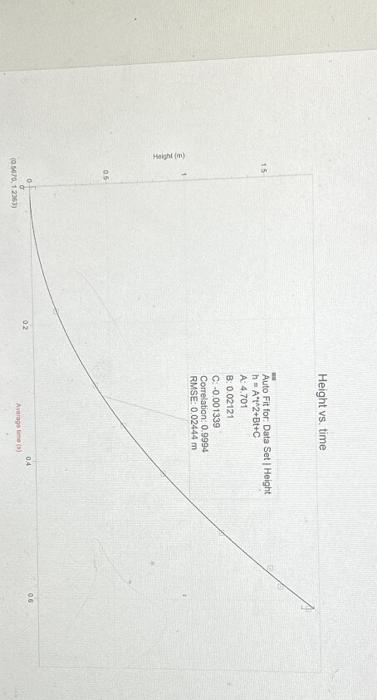 Height vs, time | Chegg.com