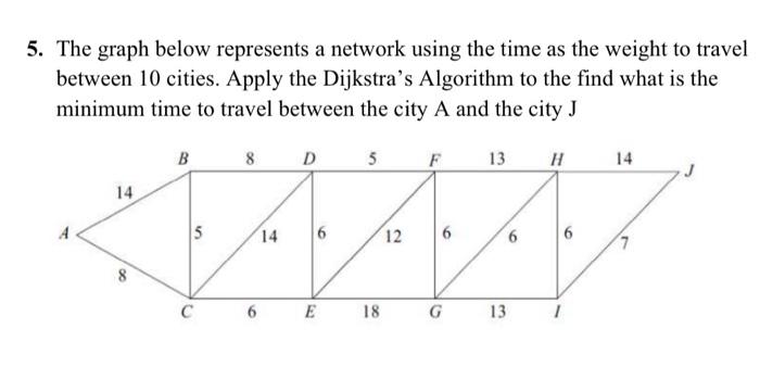 Solved 5. The graph below represents a network using the | Chegg.com