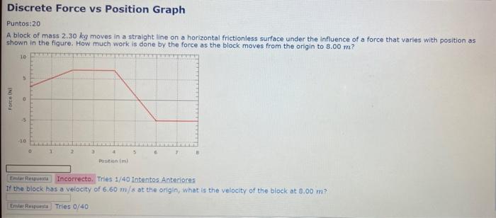 Solved Discrete Force vs Position Graph Puntos:20 A block of | Chegg.com