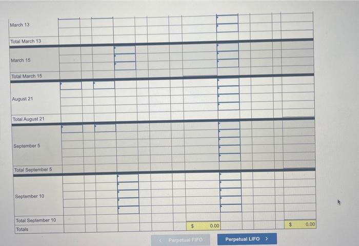 Solved Problem 5-3A (Algo) Perpetual: Alternative cost flows | Chegg.com