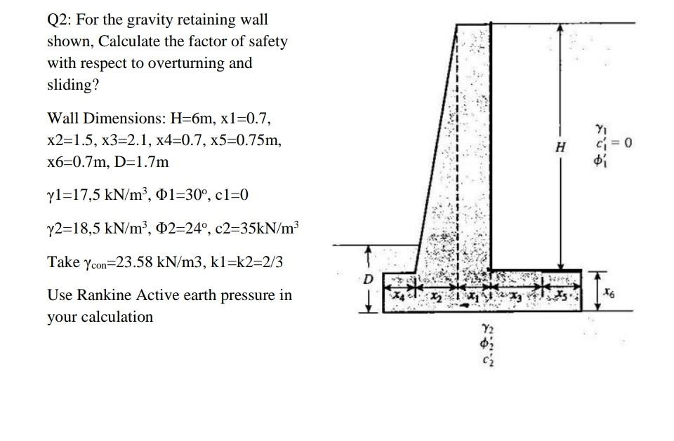 Solved Q2: For the gravity retaining wall shown, Calculate | Chegg.com