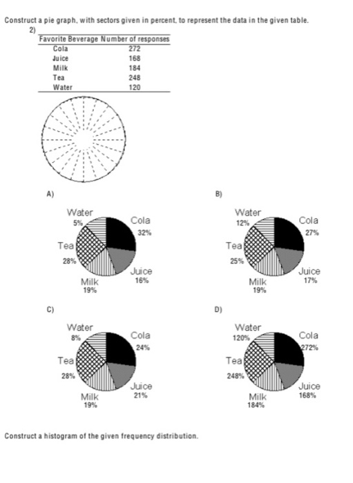 Solved Construct a pie graph, with sectors given in percent, | Chegg.com
