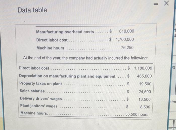 Solved Brook Foundry uses a predetermined manufacturing | Chegg.com