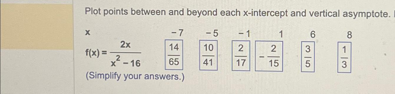 Solved Plot points between and beyond each x-intercept and | Chegg.com