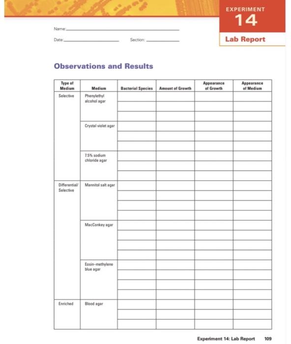 Solved Observations and Results | Chegg.com