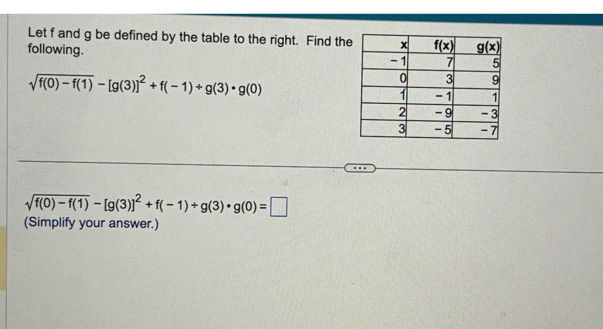 Solved Let f ﻿and g ﻿be defined by the table to the right. | Chegg.com