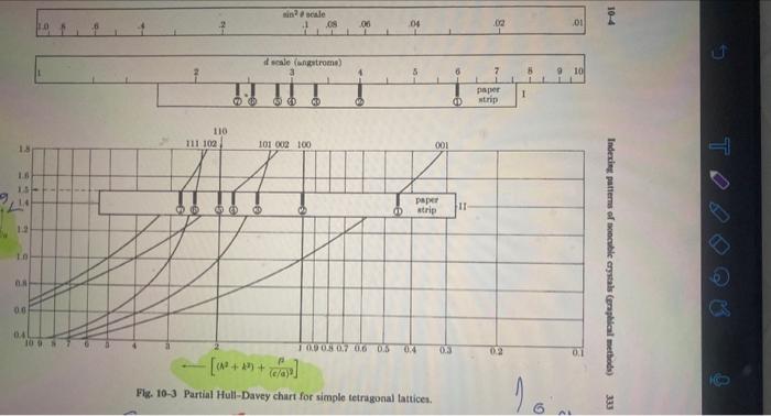 i wonte the plot 10-3 Construct a Hull-Davey chart, | Chegg.com