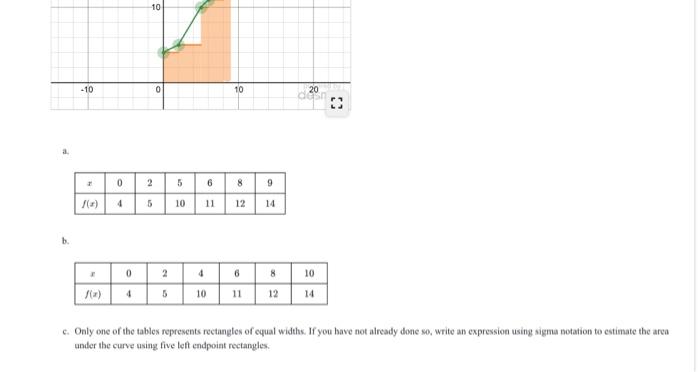Solved --19. Use the tables of data below to approximate the | Chegg.com