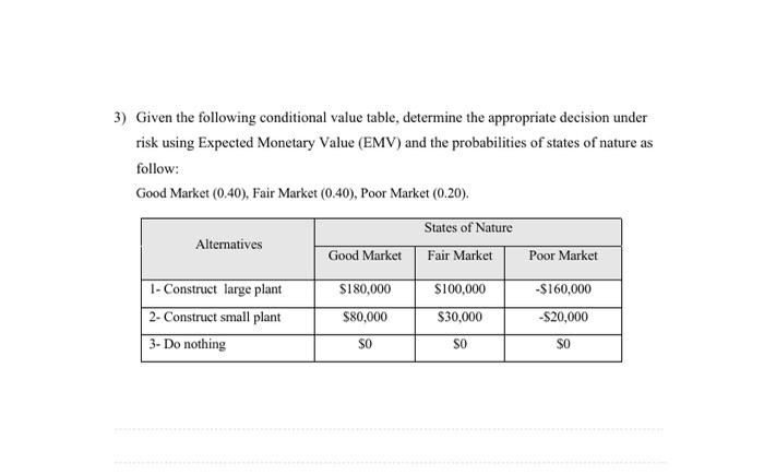 Solved 3) Given the following conditional value table, | Chegg.com