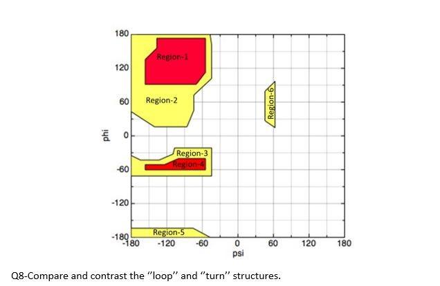 Q8-Compare and contrast the "loop" and "turn" | Chegg.com