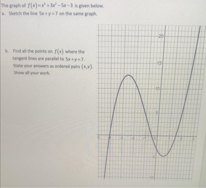 Solved The graph of f(x)=x3+3x2−5x−3 is given below. a. | Chegg.com